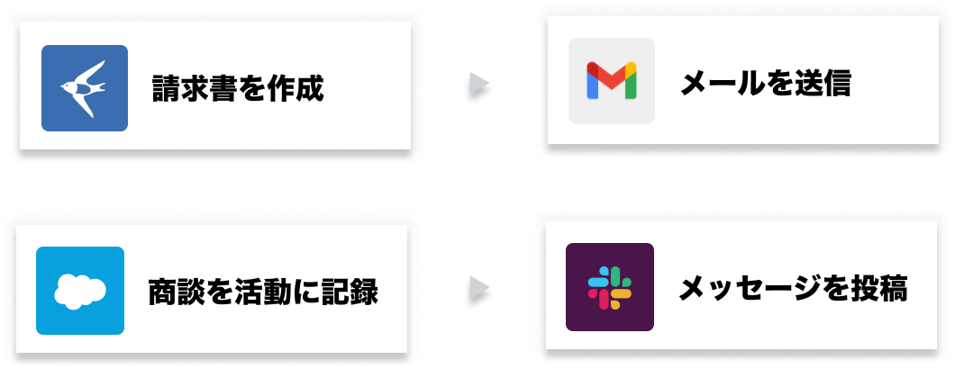 Anyflow | SaaSを繋ぐ業務自動化iPaaS